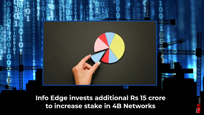 Info Edge Invests Additional Rs 15 Cr To Increase Stake In 4B Networks